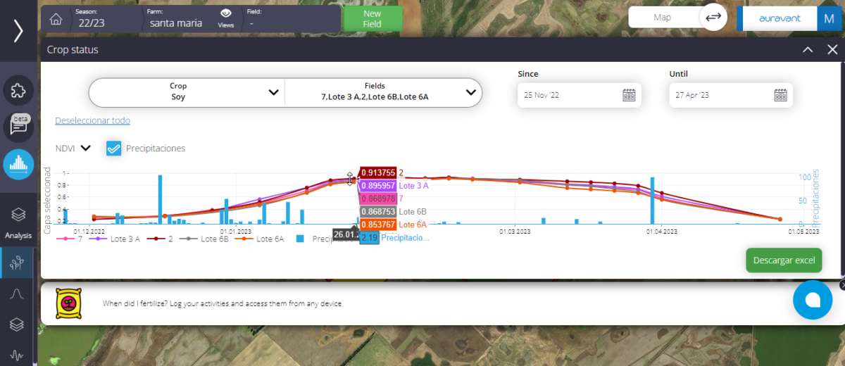 Crop Status Tracking and Downloading - Auravant